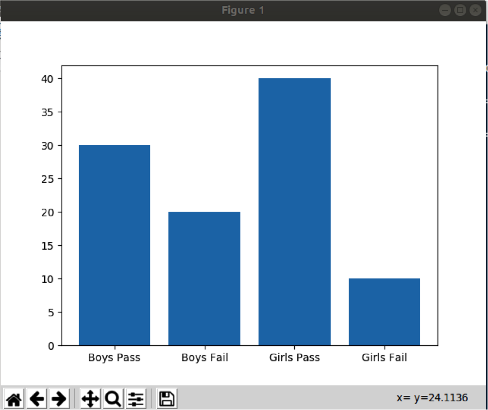 Python Graph: Learn Fun Stuff with Matplotlib in Python | Paayi